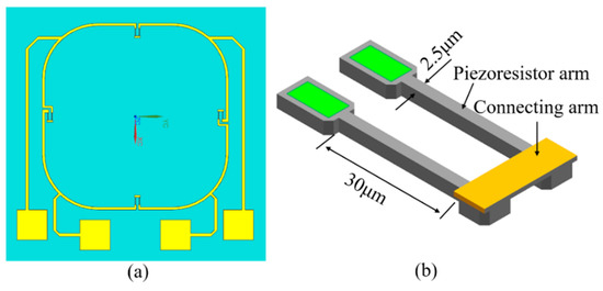 An SOI-Structured Piezoresistive Differential Pressure Sensor with High ...