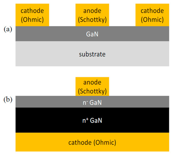 Development and Modelling of Gallium Nitride Based Lateral Schottky ...