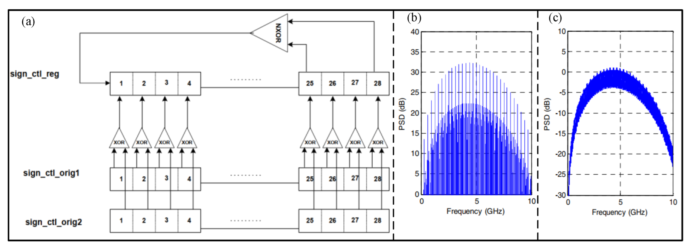 The Development and Progress of the UWB Physical Layer