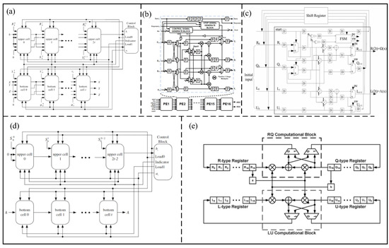 The Development and Progress of the UWB Physical Layer