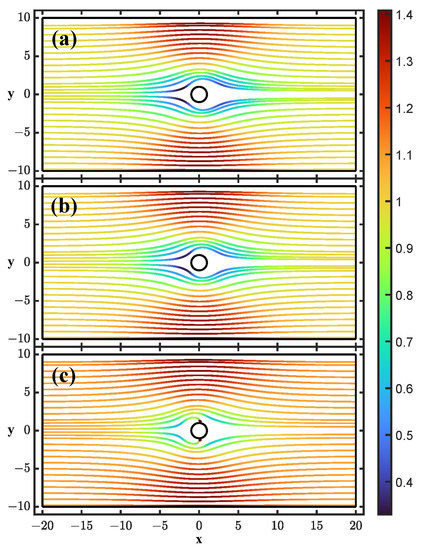 Scattering of Metal Colloids by a Circular Post under Electric Fields