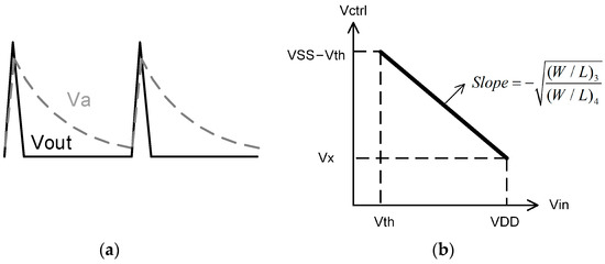 A Delay-Cell-Controlled VCO Design for Unipolar Single-Gate Enhancement ...