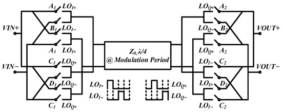 Micromachines | Free Full-Text | Analysis and Design of a Non-Magnetic ...