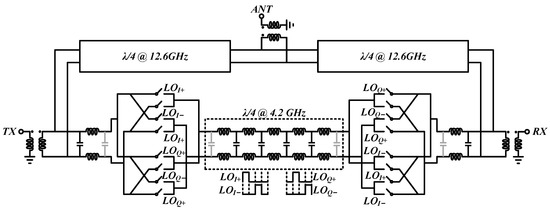 Micromachines | Free Full-Text | Analysis and Design of a Non-Magnetic ...