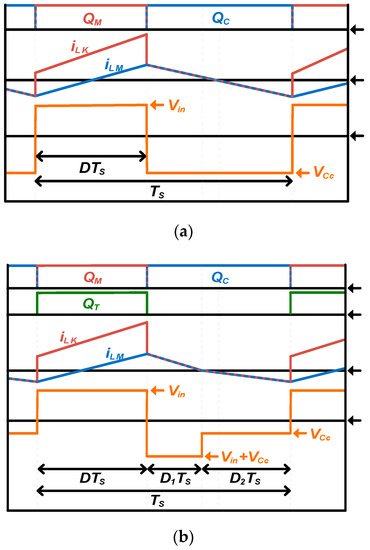 Micromachines | Free Full-Text | Drain-Source Voltage-Controllable ...