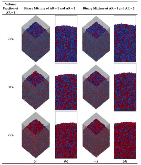 Approximate Packing of Binary Mixtures of Cylindrical Particles