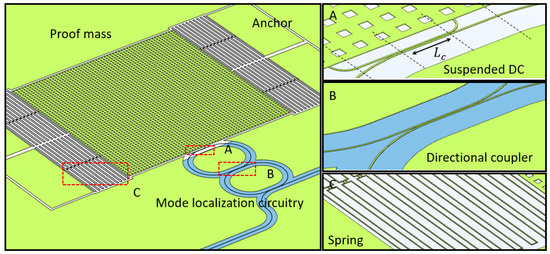 Design and Simulation Study of an Optical Mode-Localized MEMS Accelerometer
