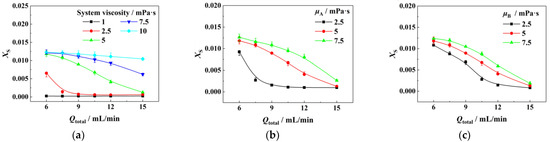 Micromixing Intensification within a Combination of T-Type Micromixer ...