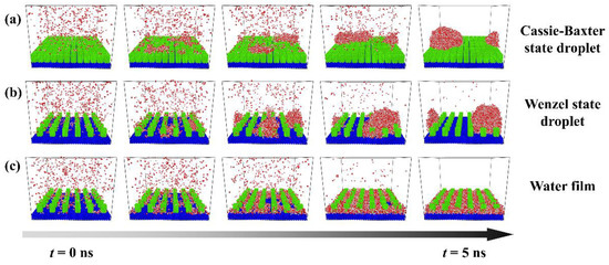 Design of Nanostructured Surfaces for Efficient Condensation by ...
