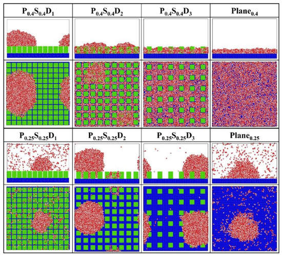 Design of Nanostructured Surfaces for Efficient Condensation by ...