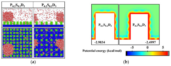 Design of Nanostructured Surfaces for Efficient Condensation by ...