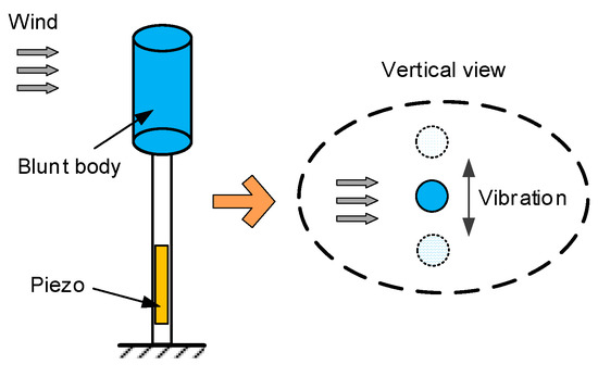 A Wind-Solar Hybrid Energy Harvesting Approach Based on Wind-Induced ...