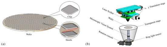 An Automatic Detection Method for Cutting Path of Chips in Wafer
