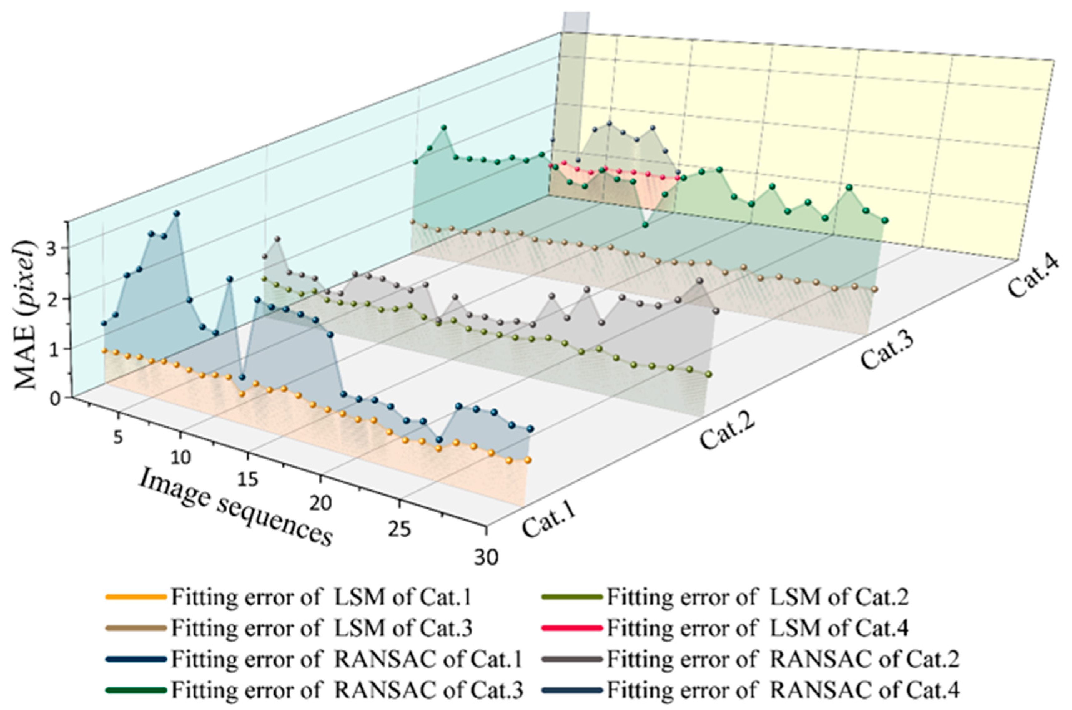 An Automatic Detection Method for Cutting Path of Chips in Wafer