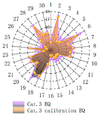 An Automatic Detection Method for Cutting Path of Chips in Wafer