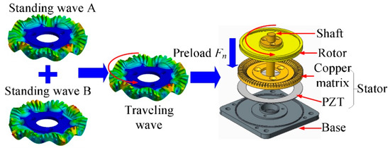 A Design Method of Traveling Wave Rotary Ultrasonic Motors Driving Circuit under High Voltage ...