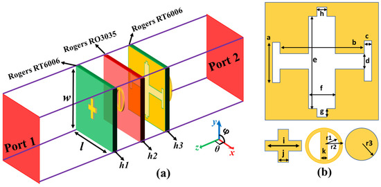 Polarization-Dependent Coding Metasurface with Switchable Transmission ...