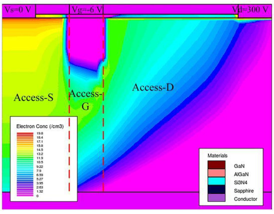 Effect of Acceptor Traps in GaN Buffer Layer on Breakdown Performance ...