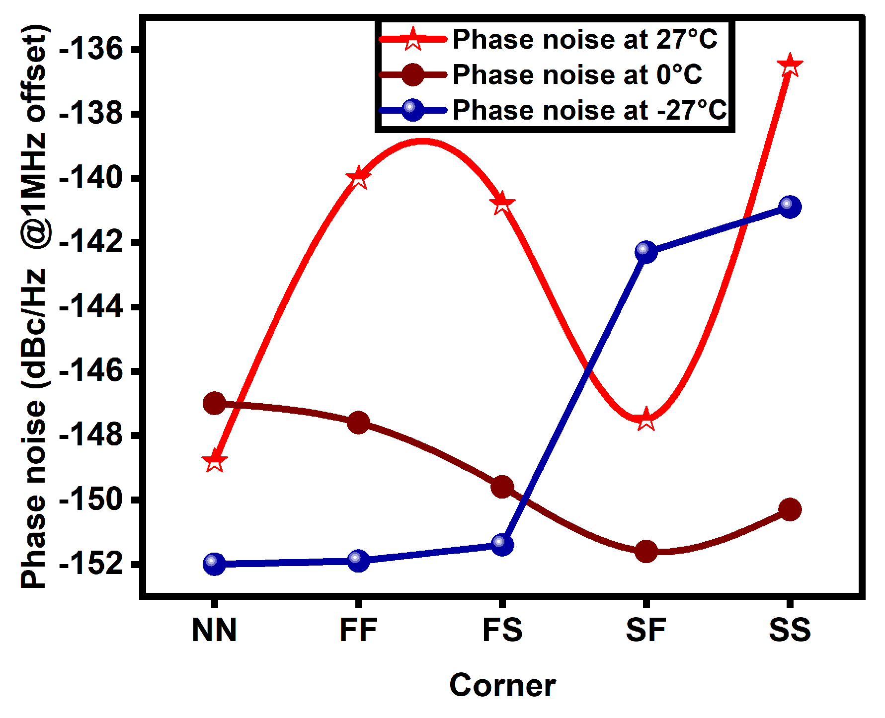 Dead Zone Minimization Using Variable Delay Element In Cp Pll For 5g Applications