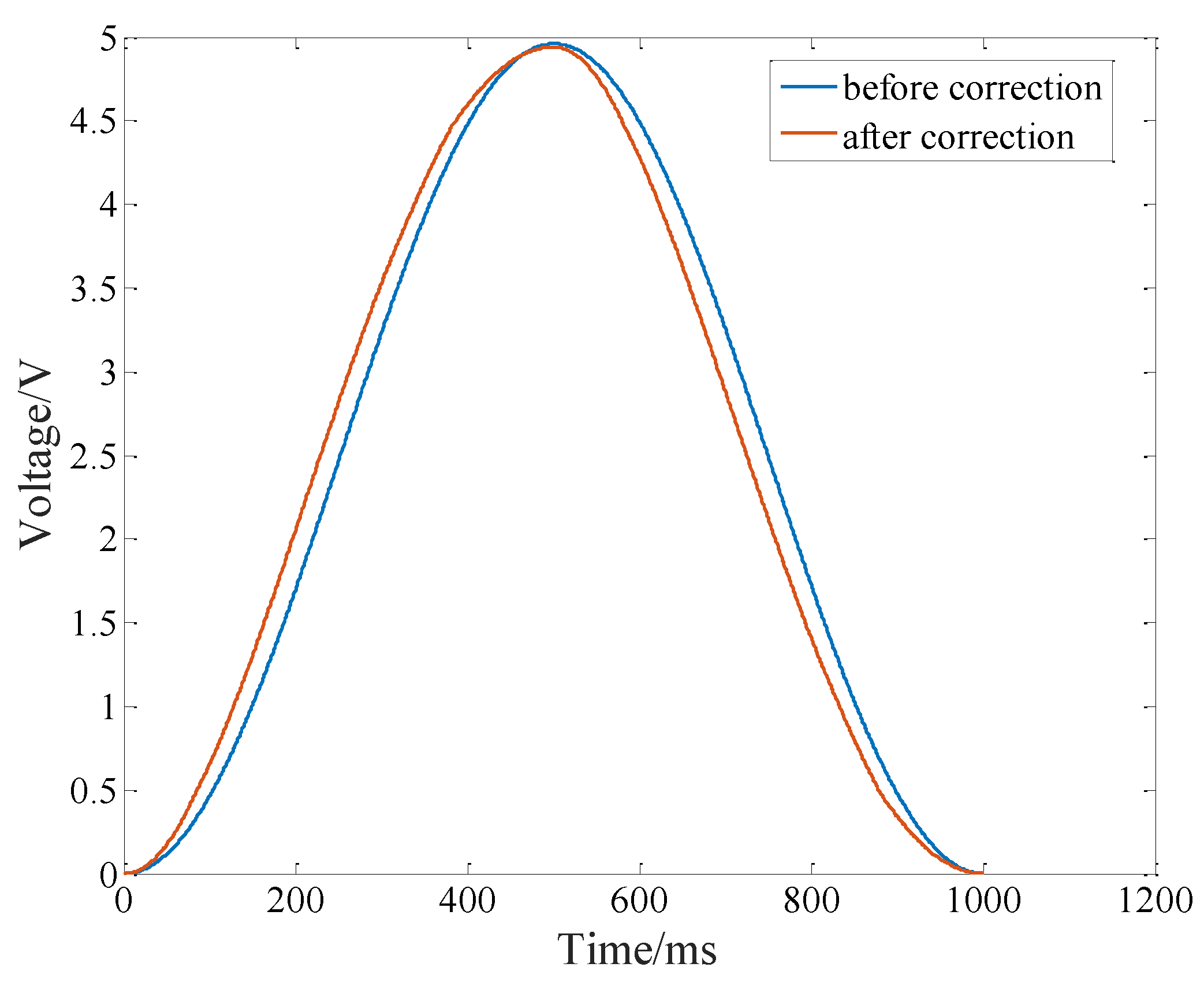 A Novel Fast Servo Tool Device with Double Piezoelectric Driving