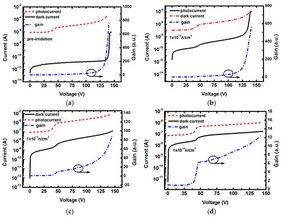 Focus on the Avalanche Breakdown Characteristic of Si- and InP-Based ...