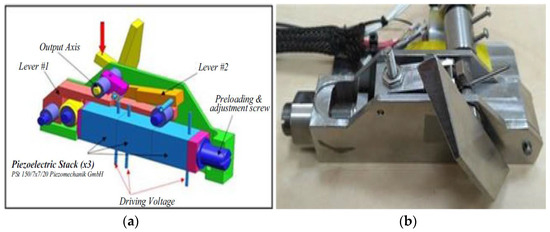 System Identification and Mathematical Modeling of A Piezoelectric ...