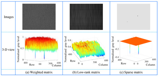 Weighted Matrix Decomposition for Small Surface Defect Detection