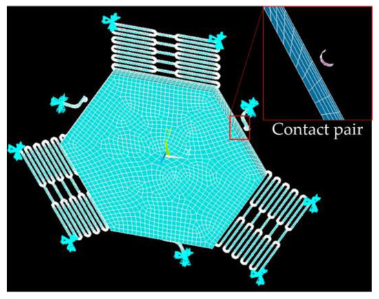 Design, Simulation, and Fabrication of a New Three-Axis Inertial Switch ...