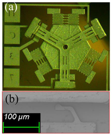 Design, Simulation, and Fabrication of a New Three-Axis Inertial Switch ...