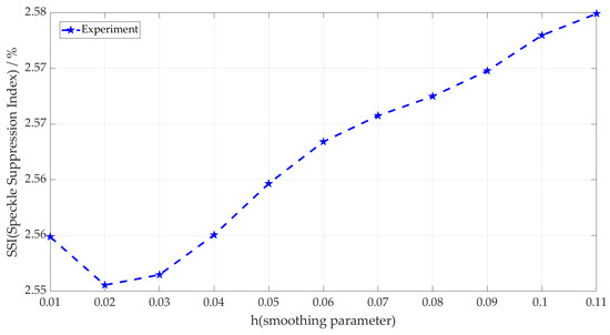 Improved Weighted Non-Local Mean Filtering Algorithm for Laser Image Speckle Suppression
