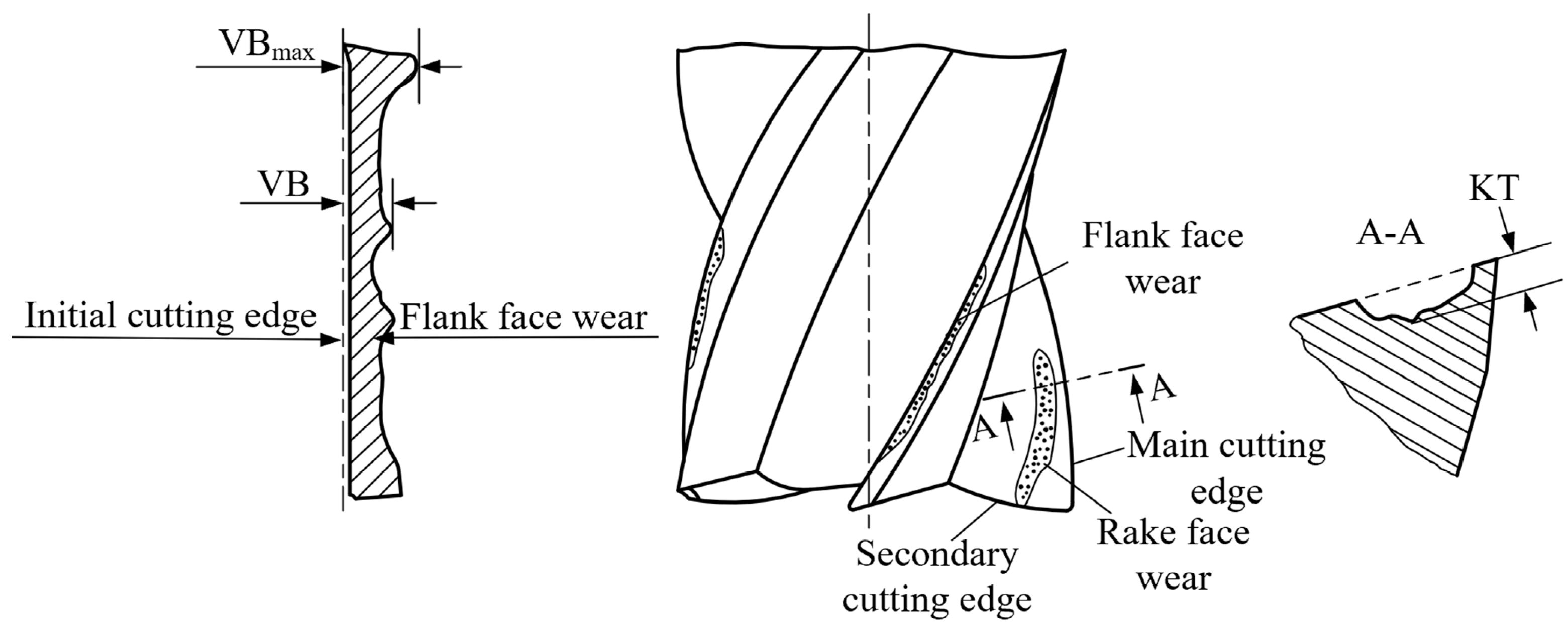 Study on In-Situ Tool Wear Detection during Micro End Milling Based on ...