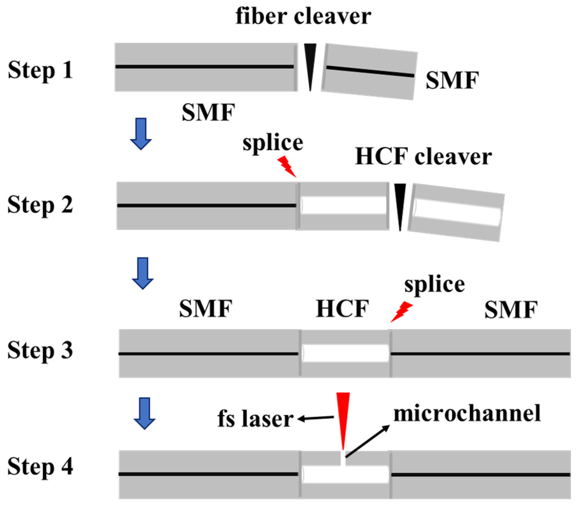 Fabricating Air Pressure Sensors in Hollow-Core Fiber Using Femtosecond ...