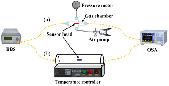 Fabricating Air Pressure Sensors in Hollow-Core Fiber Using Femtosecond ...