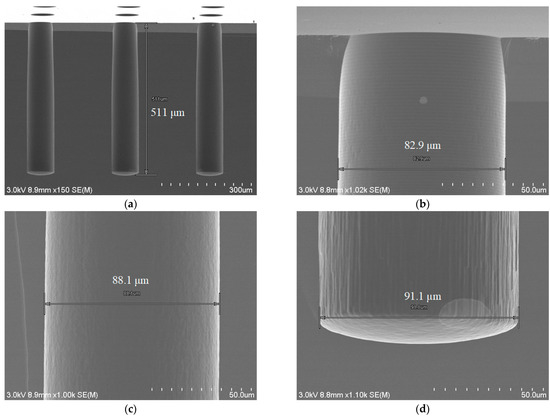 Process Optimization and Performance Evaluation of TSV Arrays for High Voltage Application