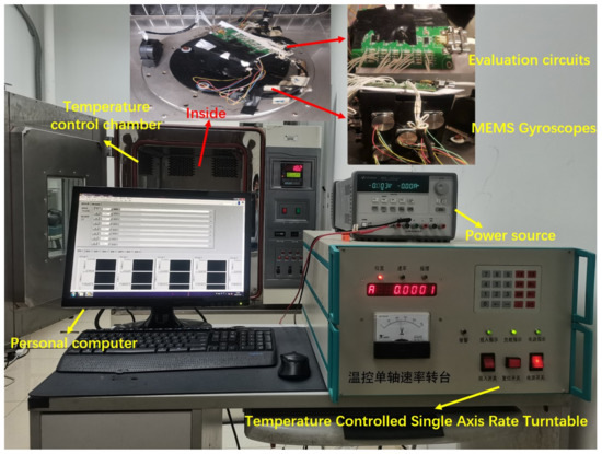 A Bias Drift Suppression Method Based on ICELMD and ARMA-KF for MEMS Gyros