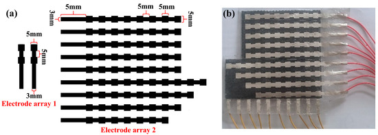 Flexible Capacitive Pressure Sensor Based on a Double-Sided ...