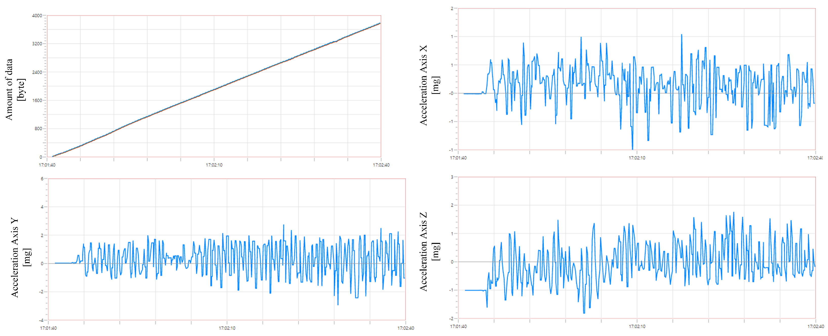 Micromachines | Free Full-Text | Implementation of an Embedded System ...