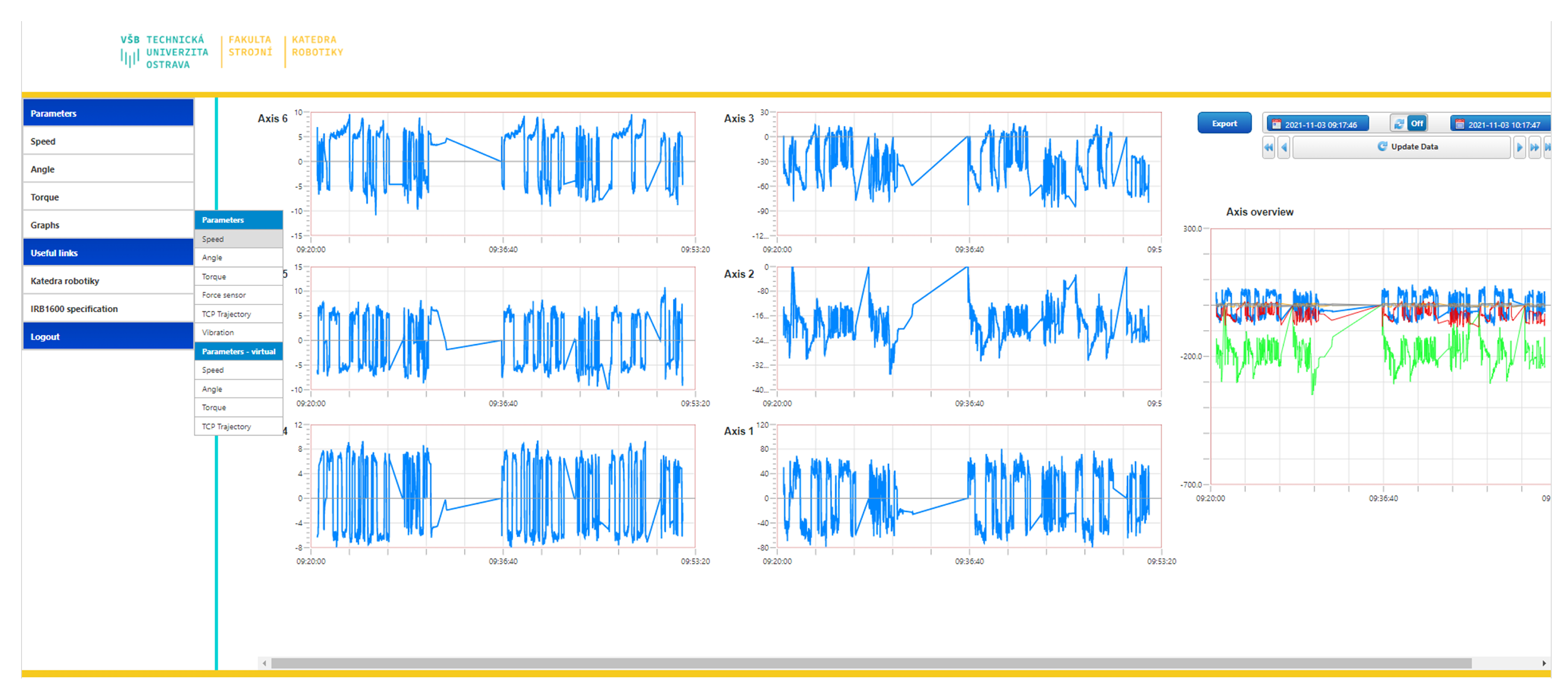 Micromachines | Free Full-Text | Implementation of an Embedded System ...