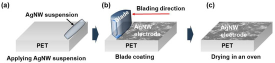 Effect of the Blade-Coating Conditions on the Electrical and Optical ...