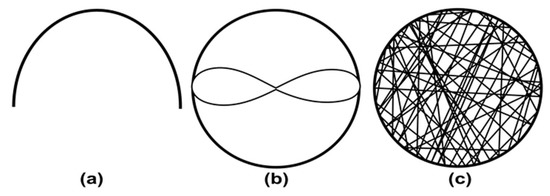 Lab-on-a-Chip Technologies for Microgravity Simulation and Space Applications