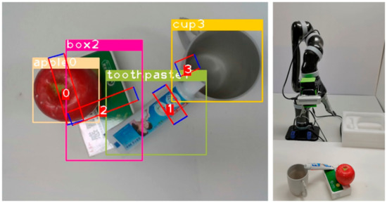 A Practical Multi Stage Grasp Detection Method For Kinova Robot In Stacked Environments