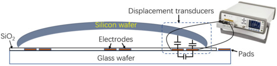 Multi-Grid Capacitive Transducers for Measuring the Surface Profile of ...