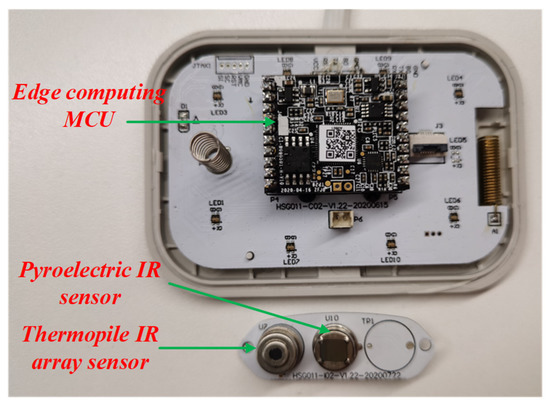 A Non-Contact Fall Detection Method for Bathroom Application Based on ...