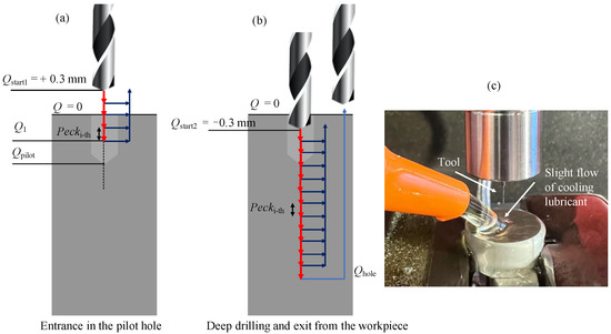 A Deep-Hole Microdrilling Study of Pure Magnesium for Biomedical ...