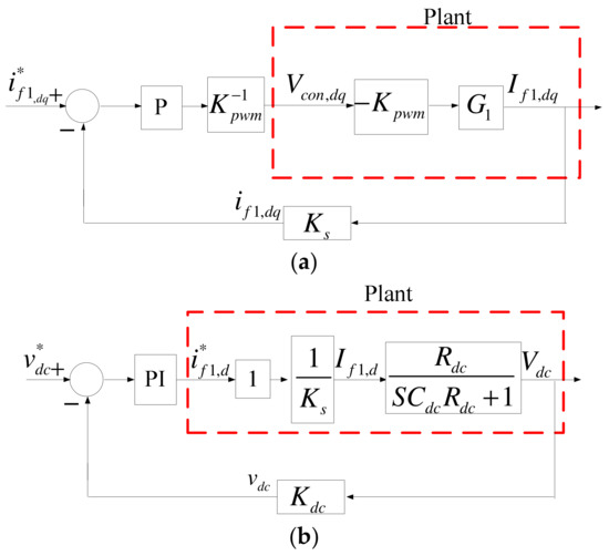 Design and Implementation of a SiC-Based Multifunctional Back-to-Back ...