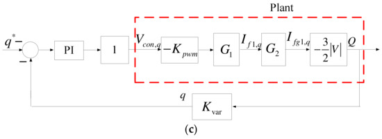 Design and Implementation of a SiC-Based Multifunctional Back-to-Back ...