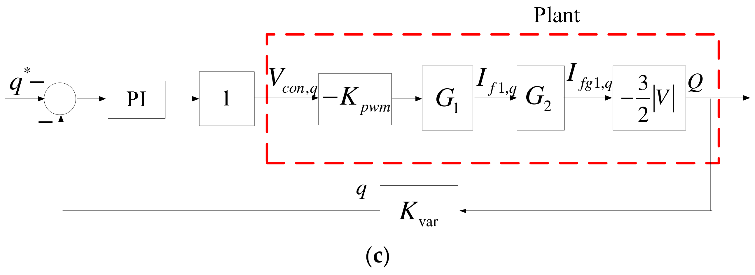 Design and Implementation of a SiC-Based Multifunctional Back-to-Back ...