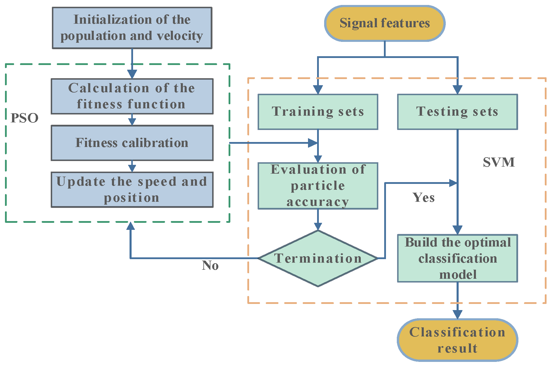 Percussion and PSO-SVM-Based Damage Detection for Refractory Materials