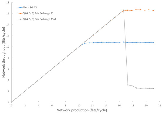 Ring-Split: Deadlock-Free Routing Algorithm for Circulant Networks-on-Chip