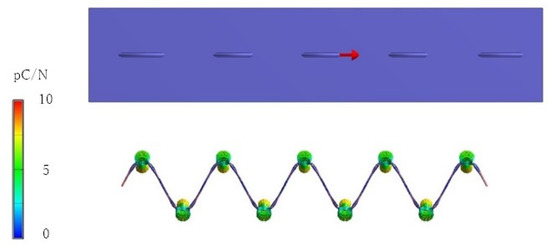 Application of Piezoelectric PLLA Braided Cord as Wearable Sensor to ...